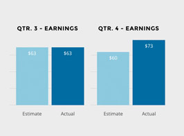 Download Themify – Builder Bar Chart version 3.0.1