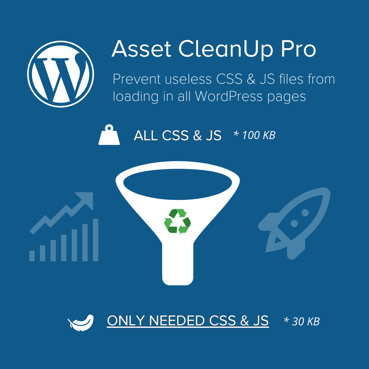 Asset CleanUp Pro Performance WordPress Plugin 1.2.4.7 - Club WPress