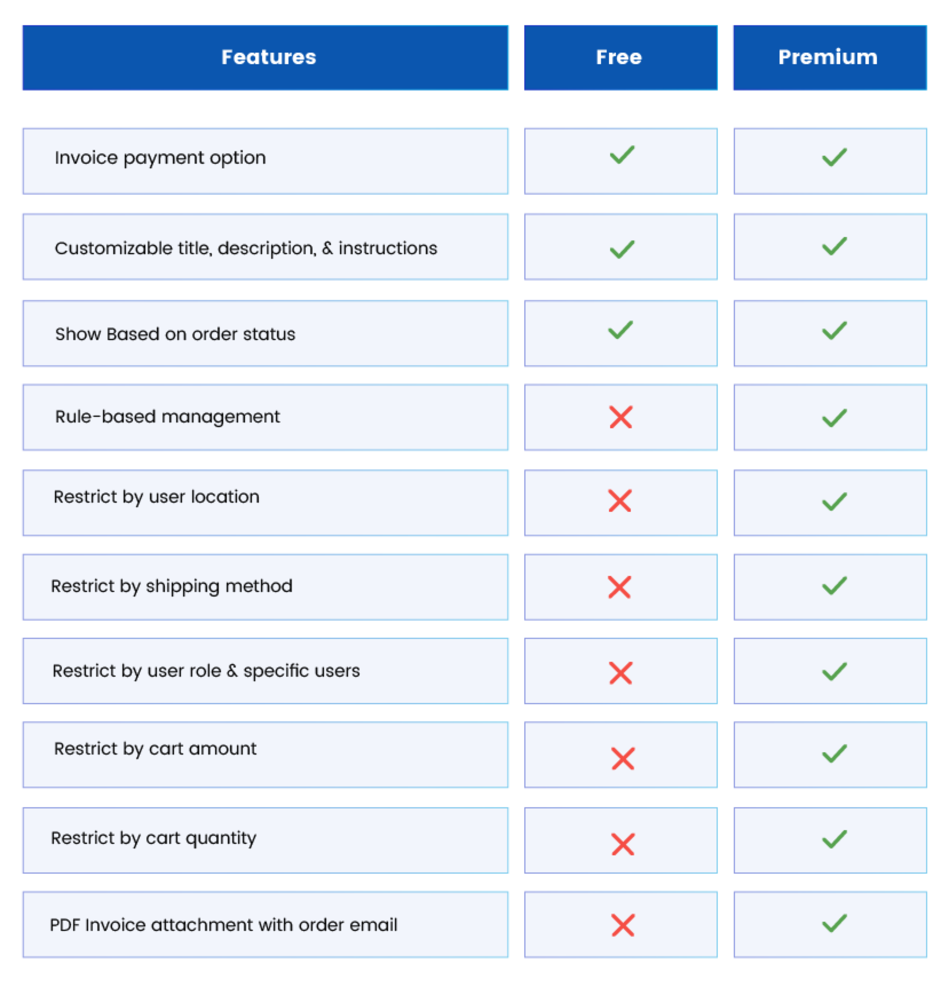 Download Invoice Payment Option version 1.4.4