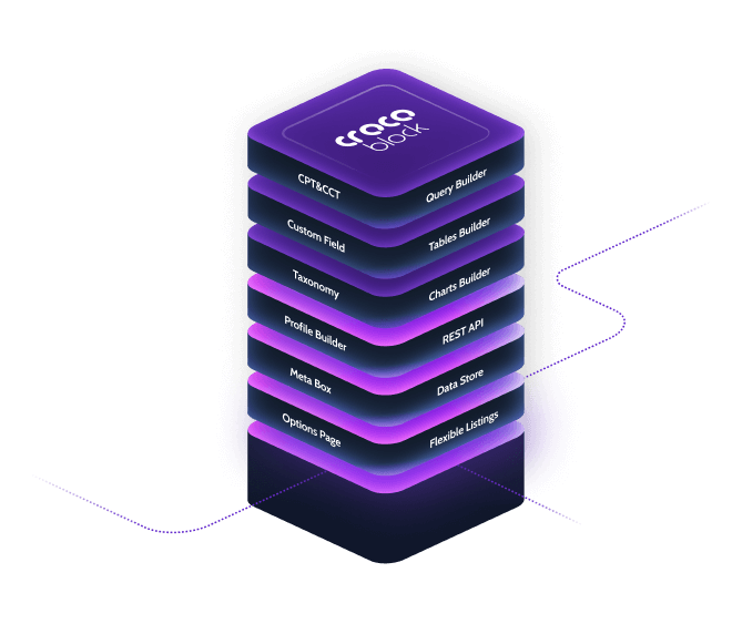 Download Crocoblock JetEngine Dynamic Charts Builder version 1.0.11