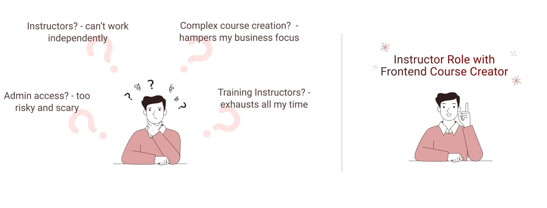 Download WisdmLabs | Instructor Role for LearnDash PRO version 5.9.8